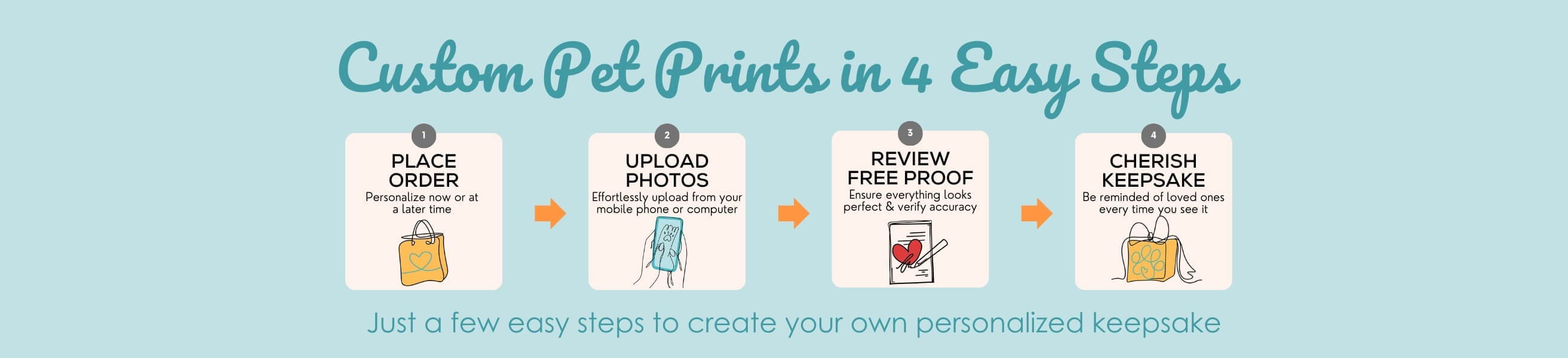 Pet Prints for One Pet – Flutterbye Prints